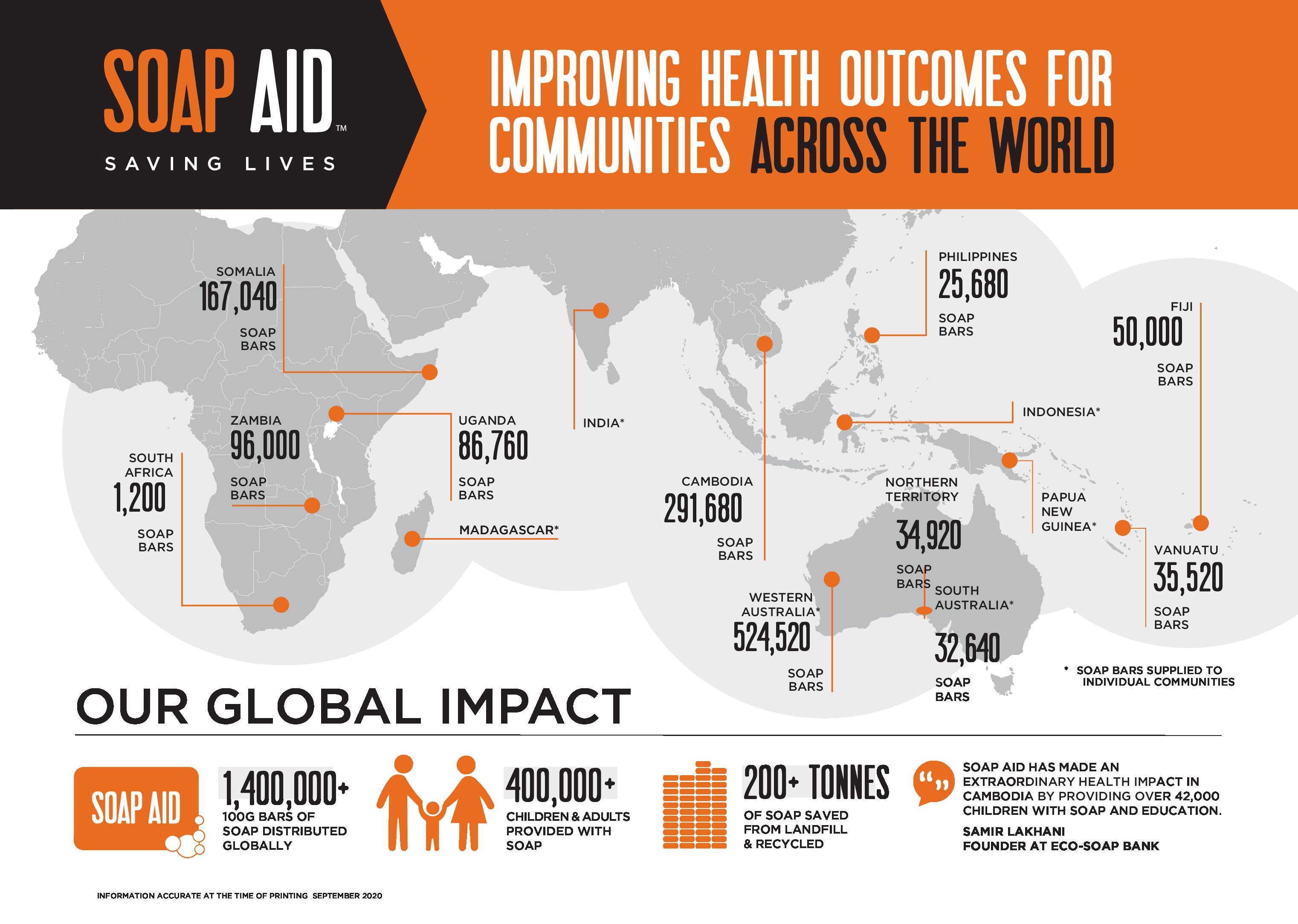 What We Do – Soap Aid