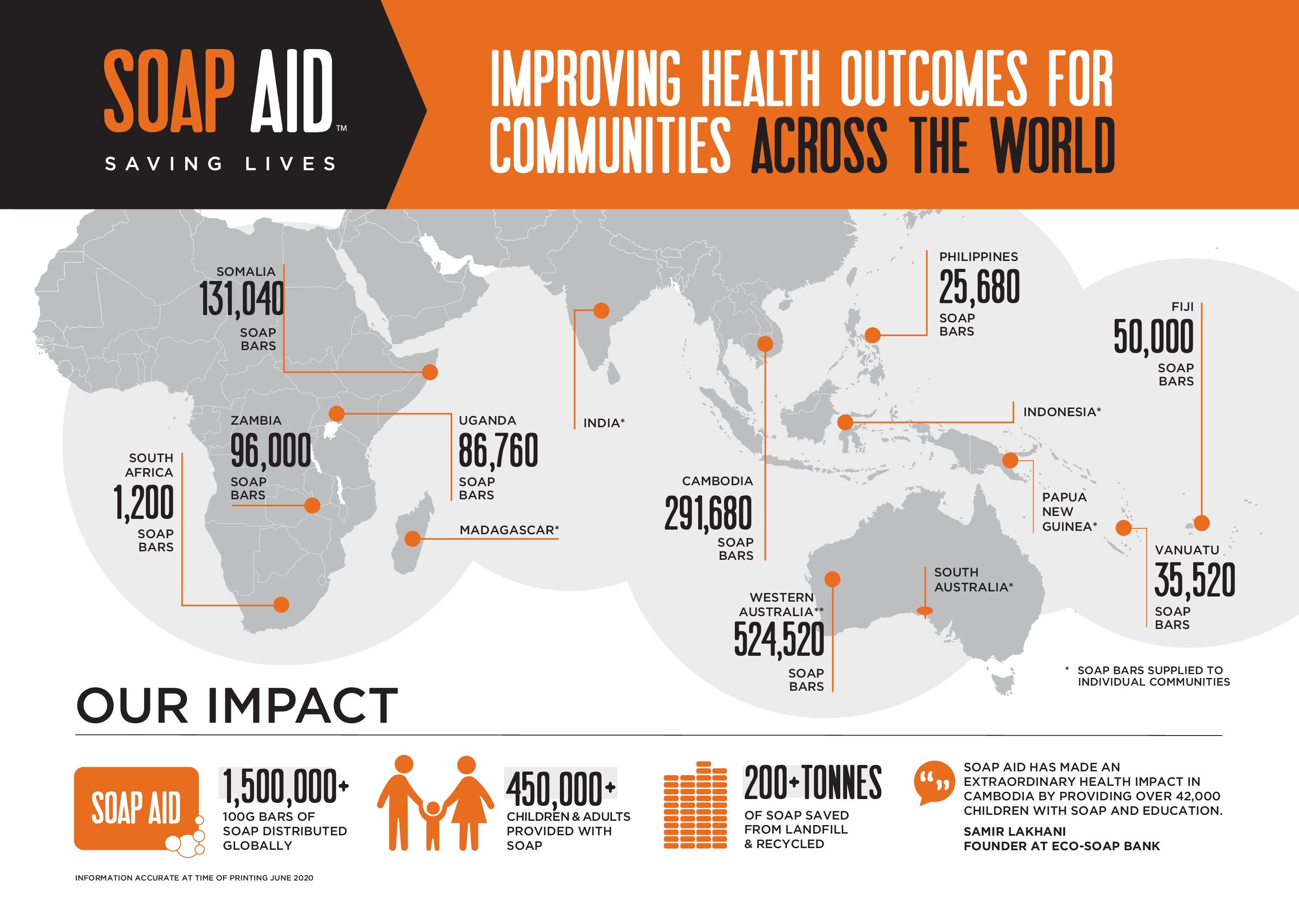 What We Do – Soap Aid